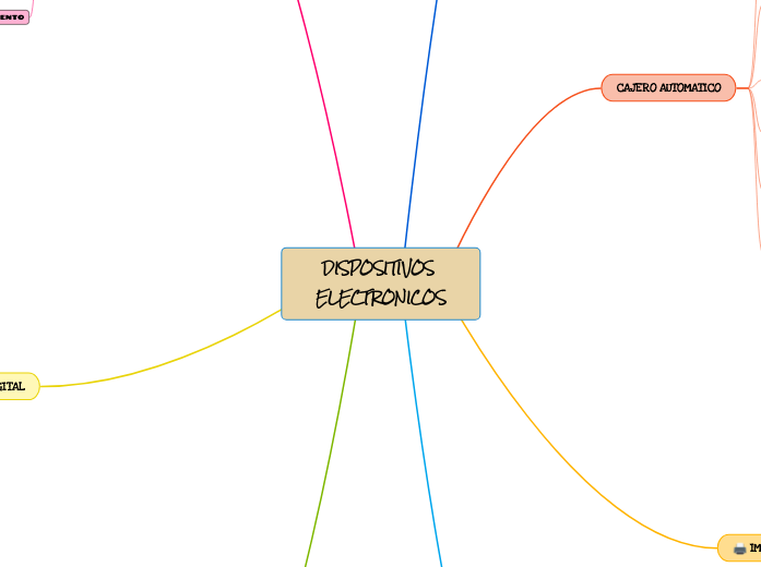 DISPOSITIVOS ELECTRONICOS - Mind Map